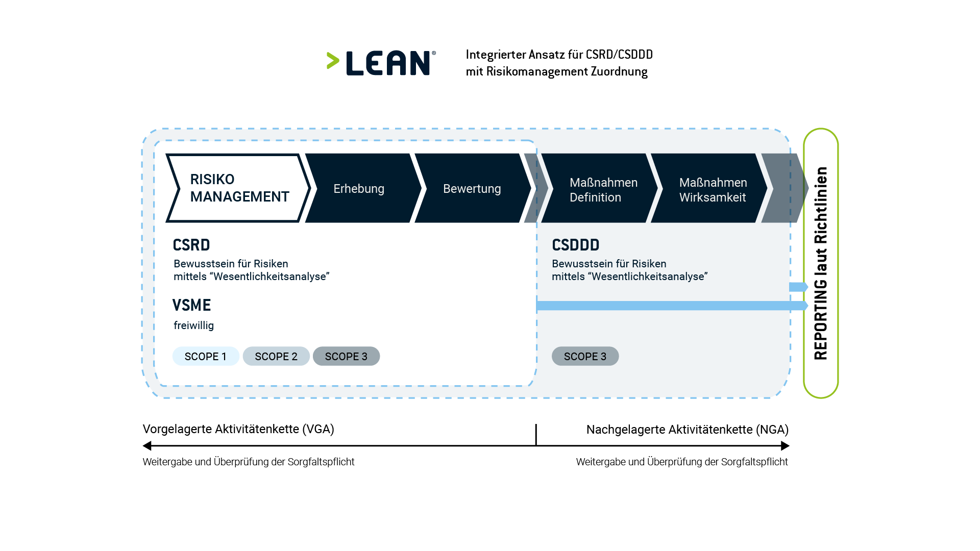 CSRD-CSDDD-Roadmap - LEAN